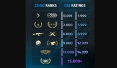 CS2 Ranks Explained – Full Competitive & Premier Ranking System (2026 ...