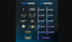 CS2 Ranks Explained – Full Competitive & Premier Ranking System (2026 ...