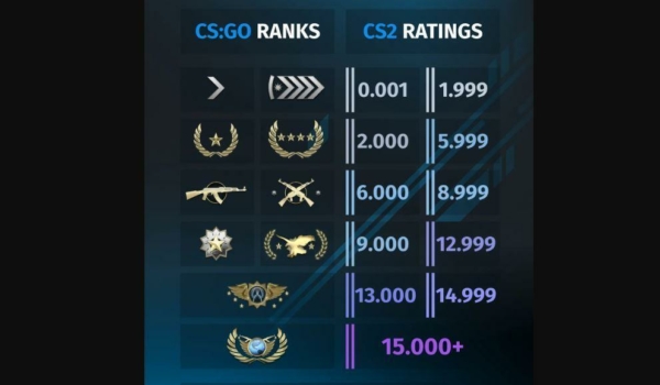 CS2 Ranks Explained – Full Competitive & Premier Ranking System (2026 ...